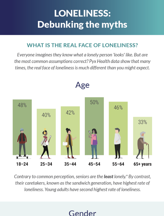Debunking Loneliness Myths Infographic